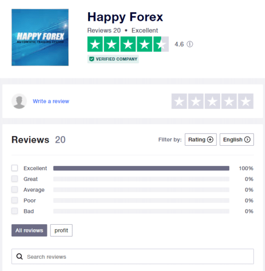 Happy Forex Review: Does It Win Or Lose? – FX RobotZ