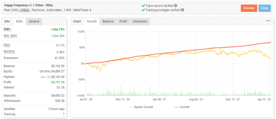 Happy Frequency Review: Does It Win or Lose? – FX RobotZ