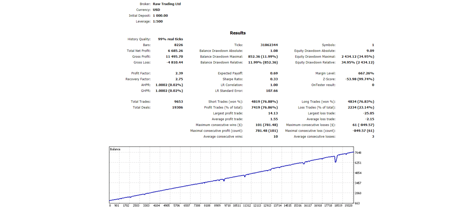 Happy Power EA Review: Does it Win or Lose? – FX RobotZ