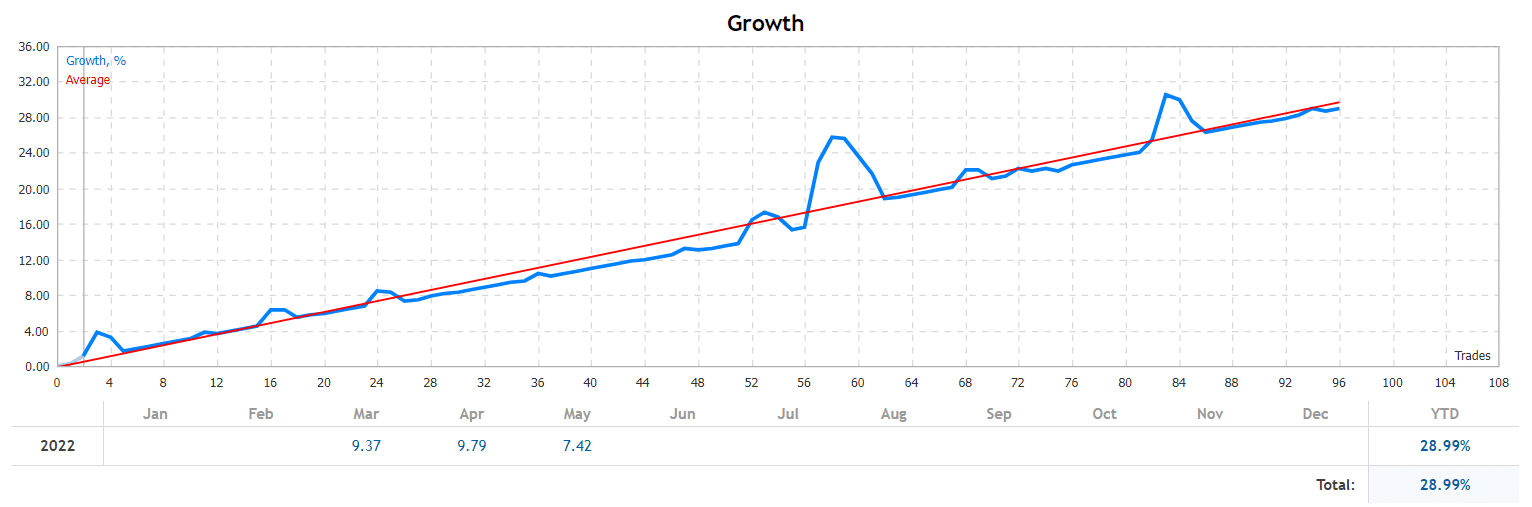 Advanced Hedge Review: Does It Win or Lose? – FX RobotZ
