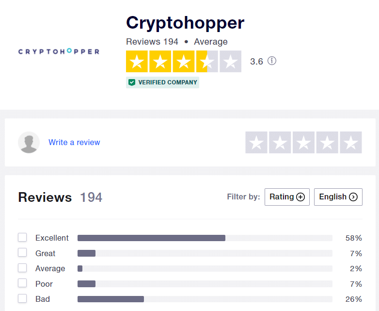Cryptohopper Review: Automated Crypto Trading Bot – FX RobotZ
