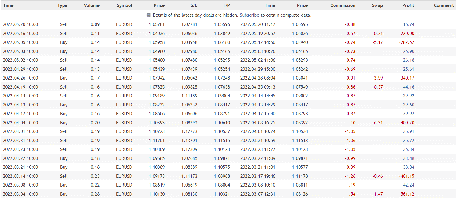 Perfect Score Review: Does It Win or Lose? – FX RobotZ
