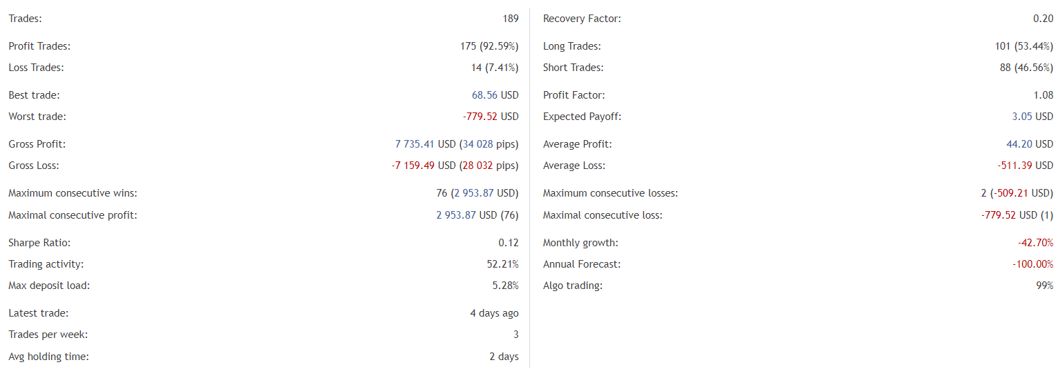 Perfect Score Review: Does It Win or Lose? – FX RobotZ