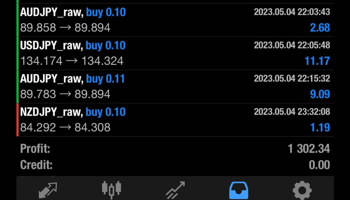 Forex King EA Review - Automate Your Forex Trading Strategy