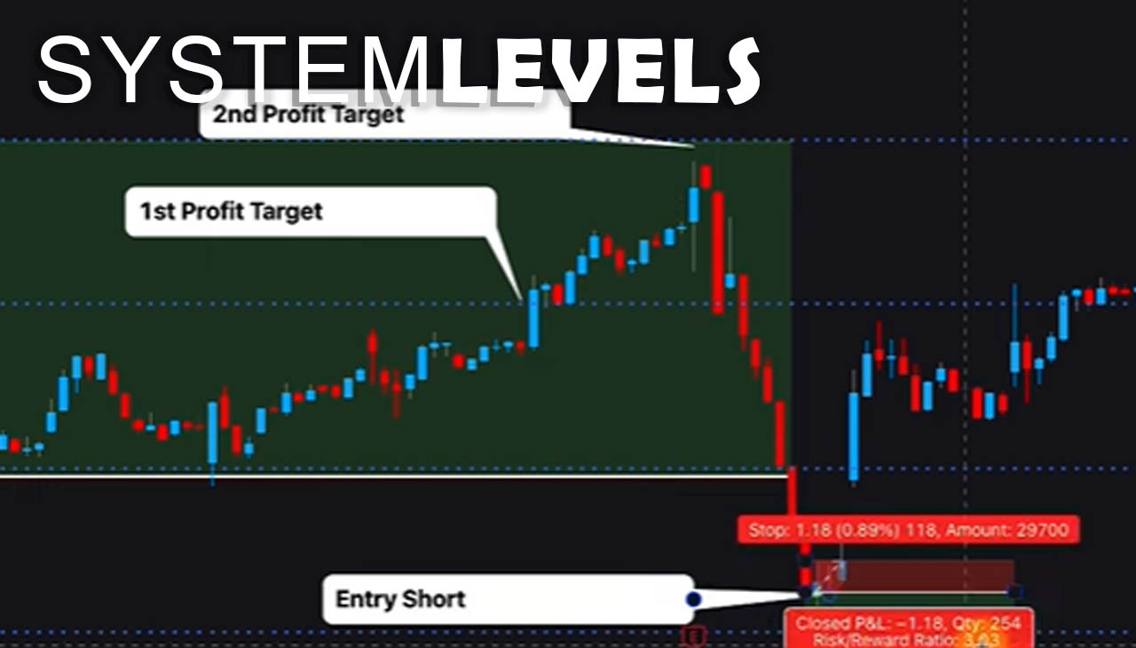 System Levels Review: Pro-Level Trend Analysis Tools & Training