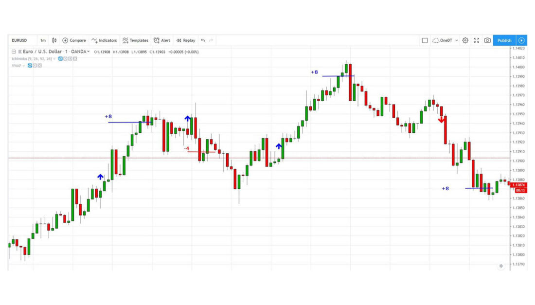 Traders Connect - The Ultimate Trading Platform for Financial Success