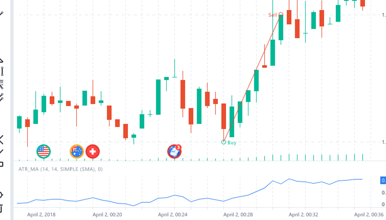 Forex Tester Review: Features, Pricing, Pros and Cons